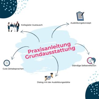 Anleitungsmethoden: 11 Ideen für deine Praxisanleitung | Praxisanleitung24