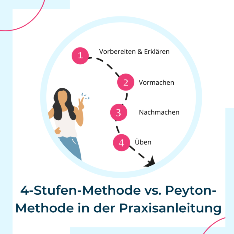 Anleitungsmethoden: 11 Ideen für deine Praxisanleitung | Praxisanleitung24